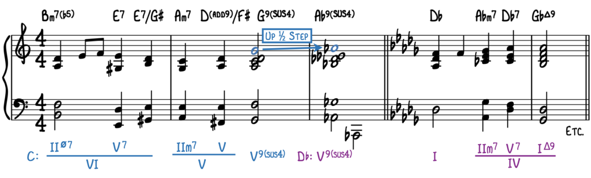 Music Modulation—5 Essential Techniques - Piano With Jonny