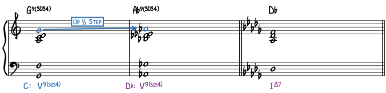 Music Modulation—5 Essential Techniques - Piano With Jonny