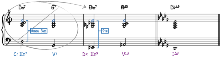 Music Modulation—5 Essential Techniques - Piano With Jonny