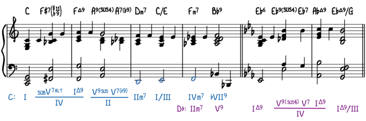 Music Modulation—5 Essential Techniques - Piano With Jonny