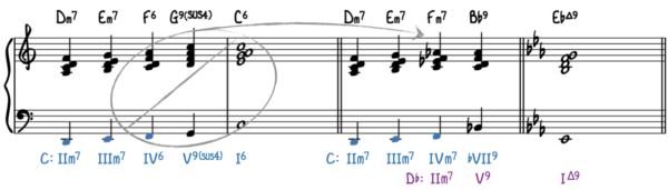 Music Modulation—5 Essential Techniques - Piano With Jonny