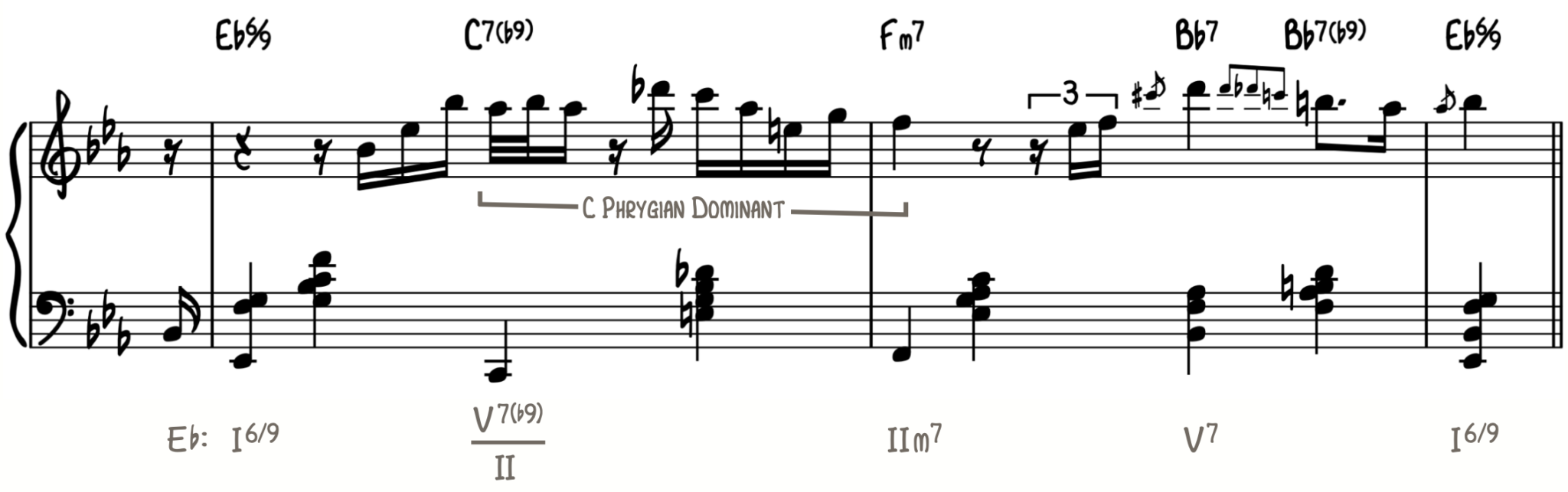 Phrygian Dominant Scale: The Ultimate Guide - Piano With Jonny