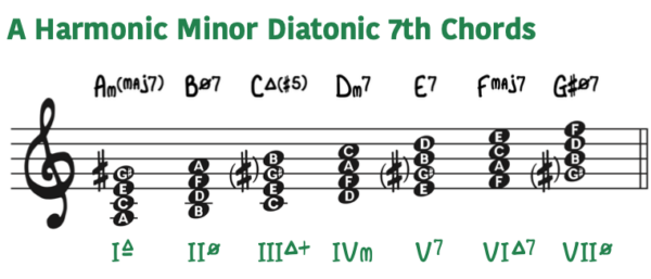 Augmented Chords - The Complete Guide - Piano With Jonny