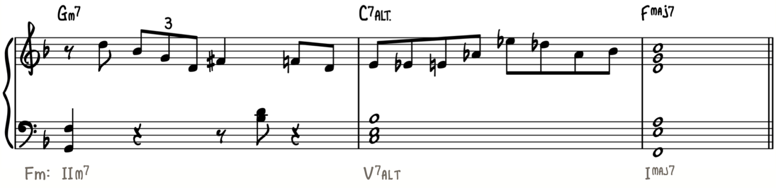 The Altered Scale - The Complete Guide - Piano With Jonny
