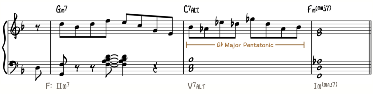 The Altered Scale - The Complete Guide - Piano With Jonny