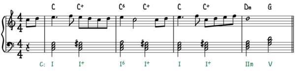 Augmented Chords - The Complete Guide - Piano With Jonny