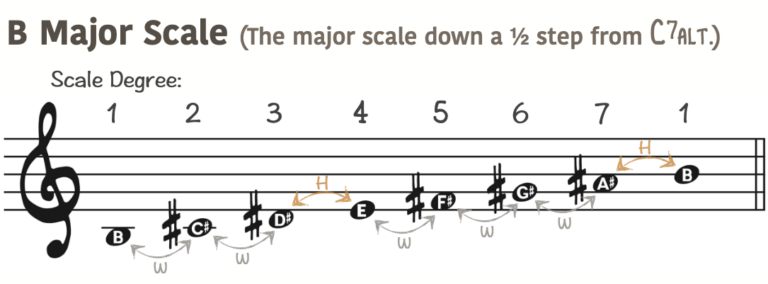 The Altered Scale - The Complete Guide - Piano With Jonny