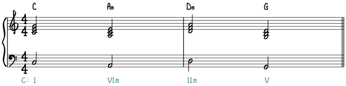 Chord Extensions - The Complete Guide - Piano With Jonny