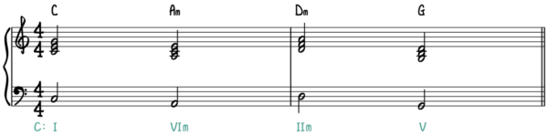 Chord Extensions - The Complete Guide - Piano With Jonny