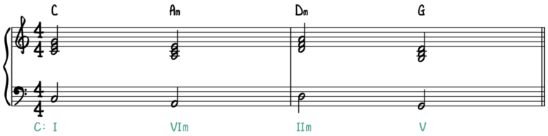 Chord Extensions - The Complete Guide - Piano With Jonny