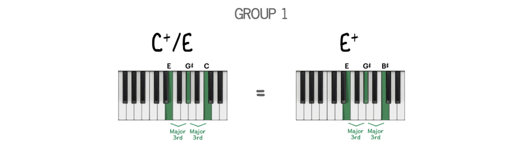 Augmented Chords - The Complete Guide - Piano With Jonny