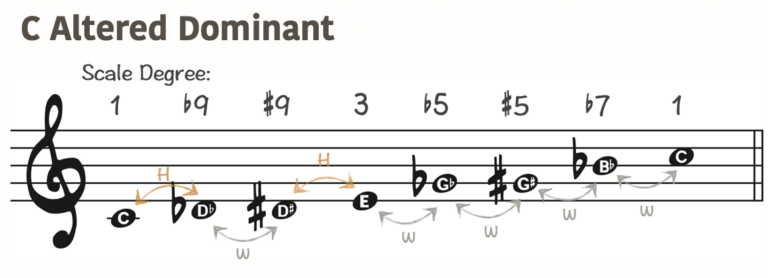 The Altered Scale - The Complete Guide - Piano With Jonny