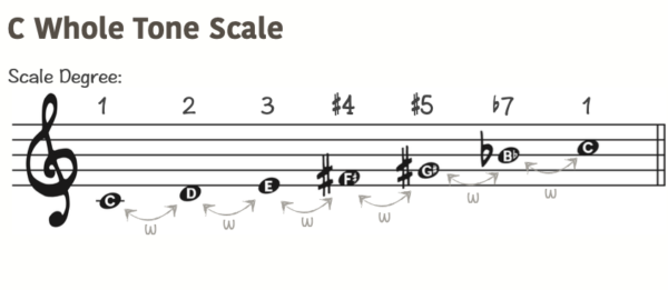 The Altered Scale - The Complete Guide - Piano With Jonny