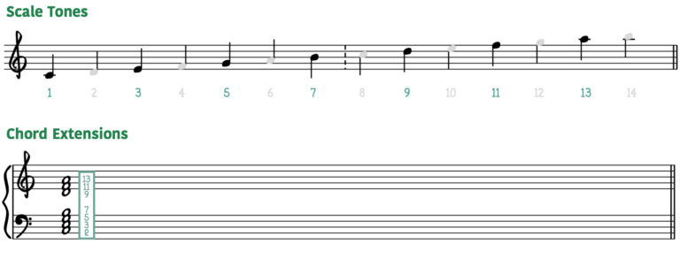 Chord Extensions - The Complete Guide - Piano With Jonny
