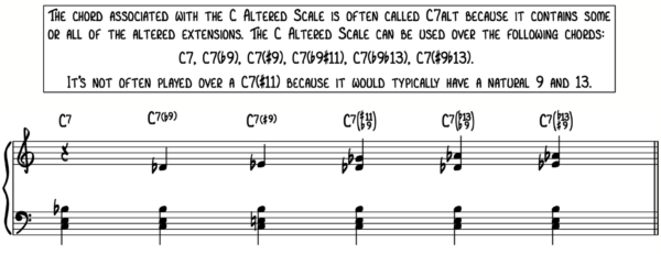 The Altered Scale - The Complete Guide - Piano With Jonny
