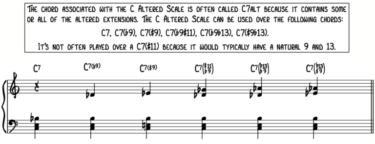 The Altered Scale - The Complete Guide - Piano With Jonny