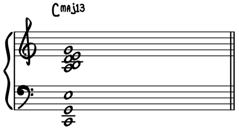 Chord Extensions - The Complete Guide - Piano With Jonny