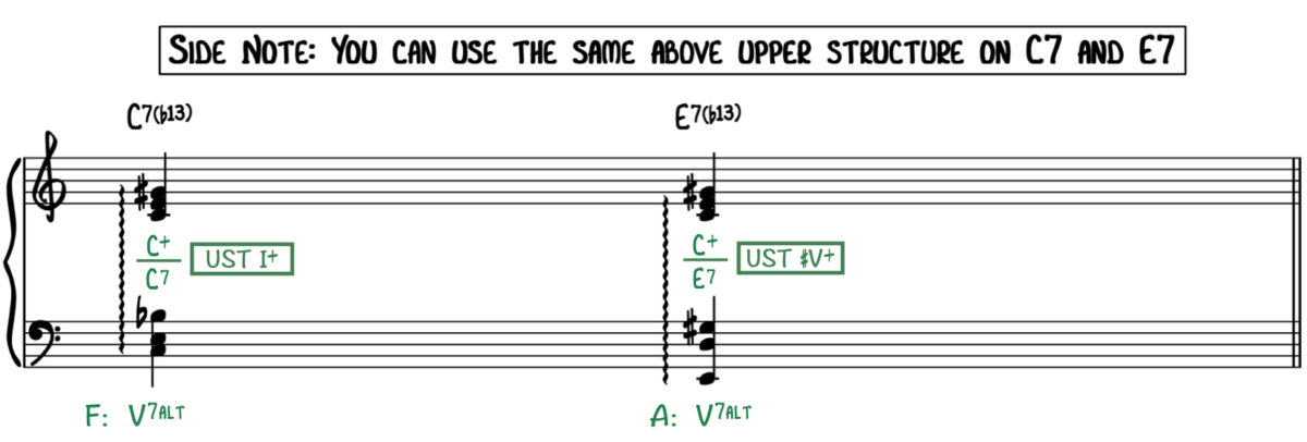 Augmented Chords - The Complete Guide - Piano With Jonny