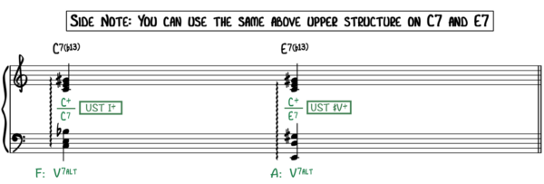 Augmented Chords - The Complete Guide - Piano With Jonny