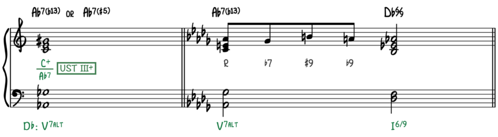 Augmented Chords - The Complete Guide - Piano With Jonny