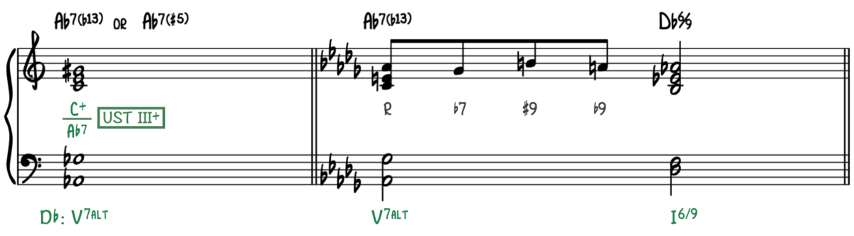 Augmented Chords - The Complete Guide - Piano With Jonny