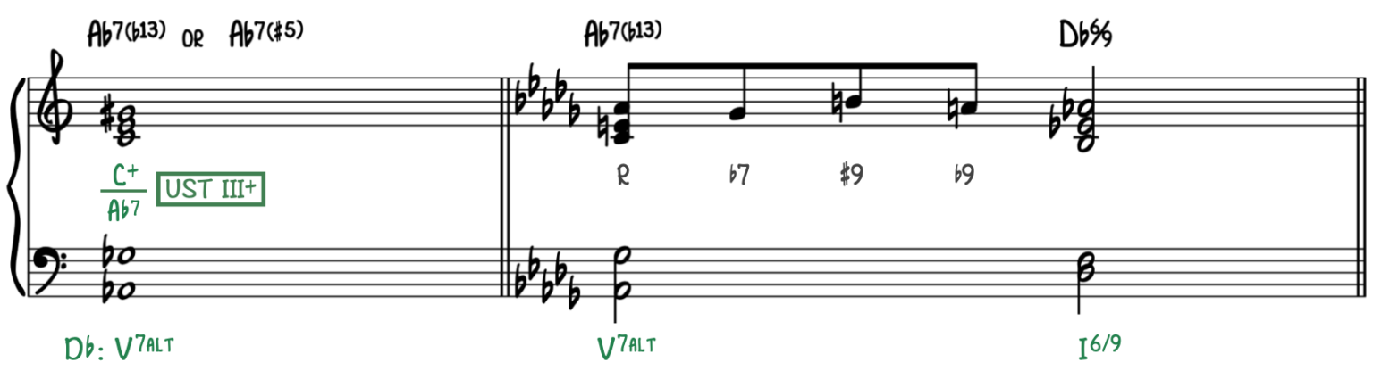 Augmented Chords - The Complete Guide - Piano With Jonny