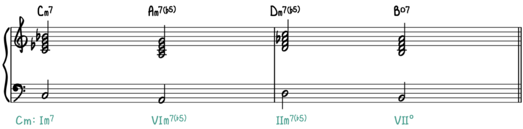 Chord Extensions - The Complete Guide - Piano With Jonny