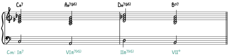 Chord Extensions - The Complete Guide - Piano With Jonny