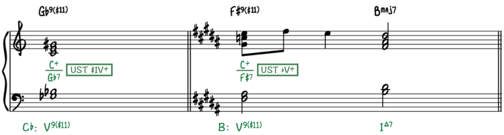 Augmented Chords - The Complete Guide - Piano With Jonny