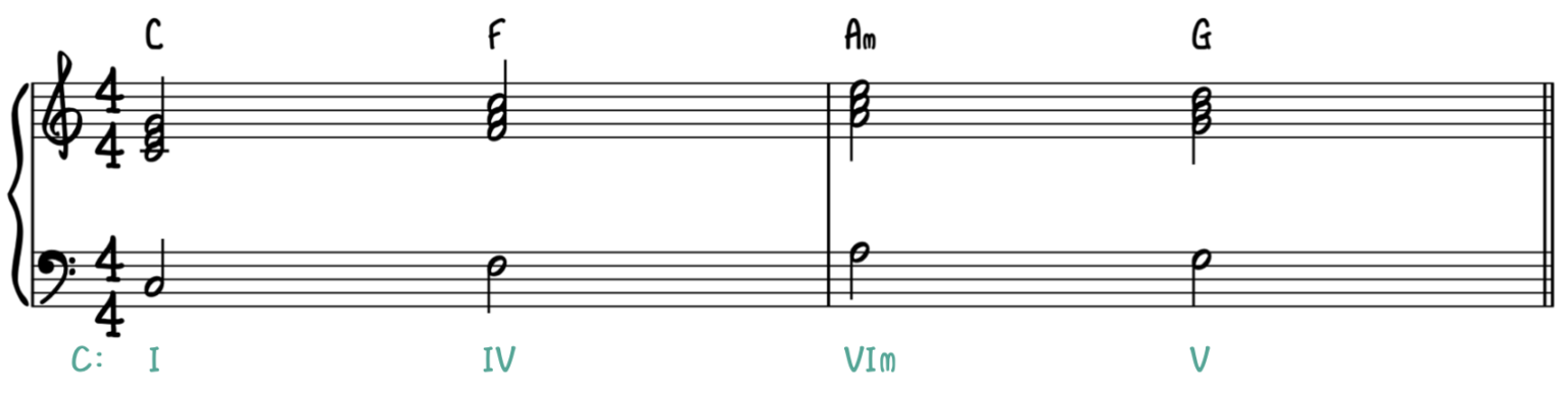 Chord Extensions - The Complete Guide - Piano With Jonny