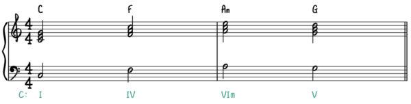 Chord Extensions - The Complete Guide - Piano With Jonny