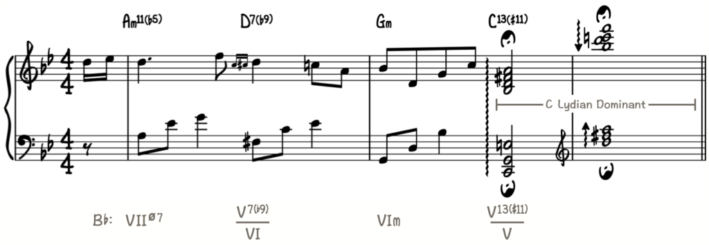 Lydian Dominant Scale - The Complete Guide - Piano With Jonny