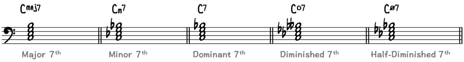 Chord Extensions - The Complete Guide - Piano With Jonny