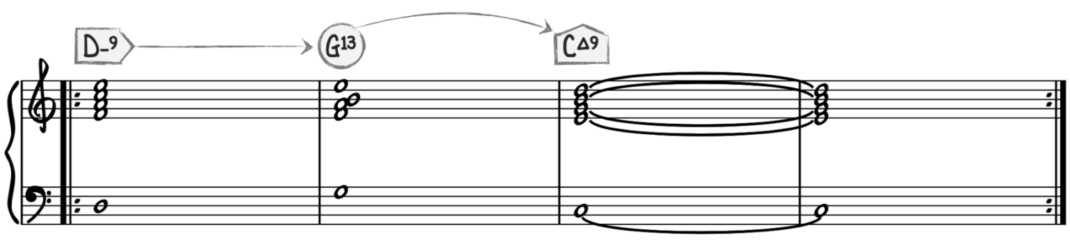 Giant Steps—A Guide to Coltrane Changes - Piano With Jonny