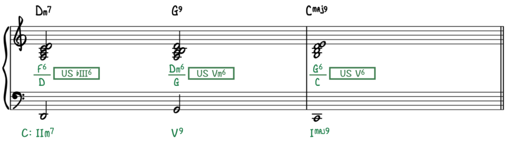 6th Chords - The Complete Guide - Piano With Jonny