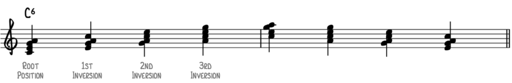 6th Chords - The Complete Guide - Piano With Jonny