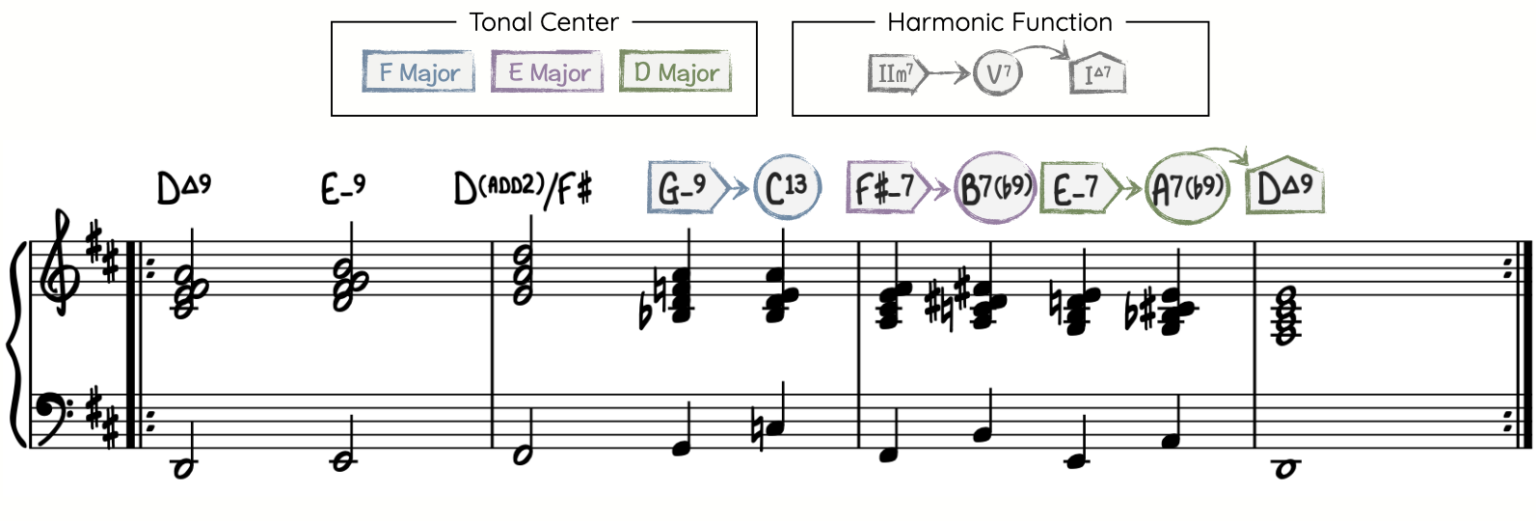 Giant Steps—A Guide to Coltrane Changes - Piano With Jonny