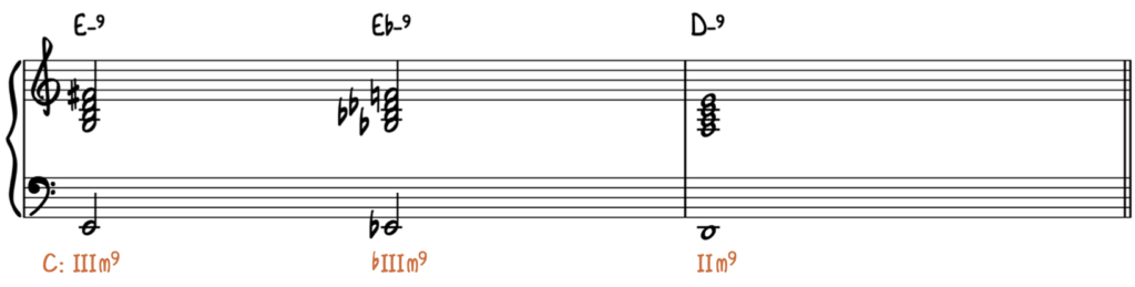 Funk Chords – The Complete Guide - Piano With Jonny