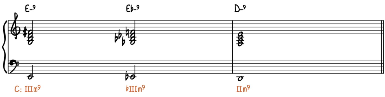 Funk Chords – The Complete Guide - Piano With Jonny