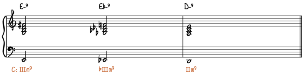Funk Chords – The Complete Guide - Piano With Jonny
