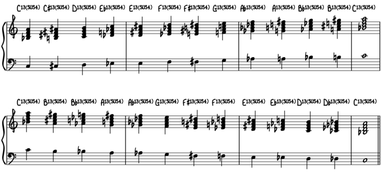 Funk Chords – The Complete Guide - Piano With Jonny