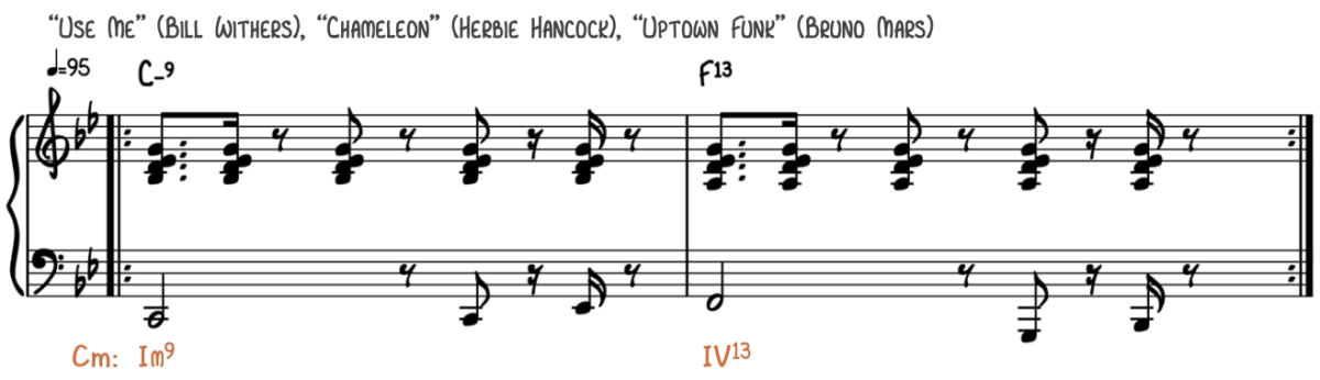 Funk Chords – The Complete Guide - Piano With Jonny