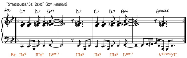 Funk Chords – The Complete Guide - Piano With Jonny