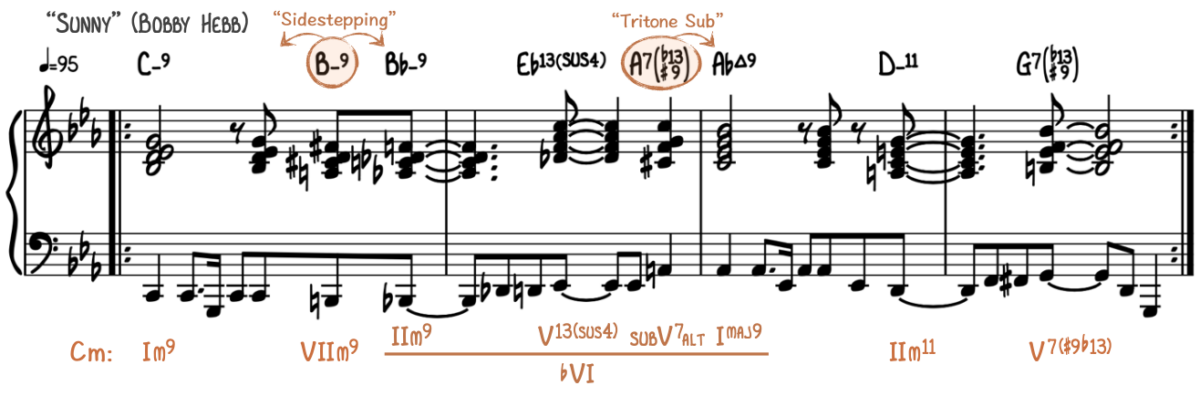 Funk Chords – The Complete Guide - Piano With Jonny