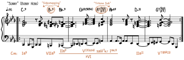 Funk Chords – The Complete Guide - Piano With Jonny