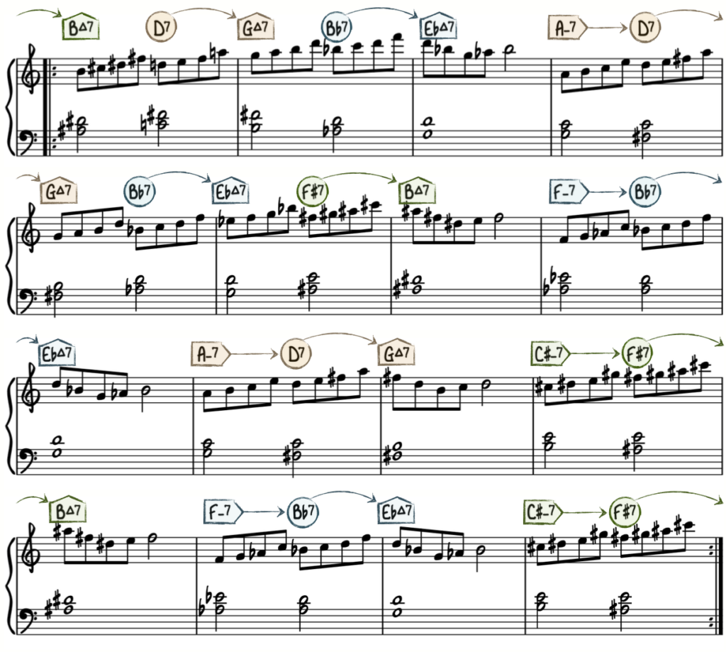 Giant Steps—A Guide to Coltrane Changes - Piano With Jonny