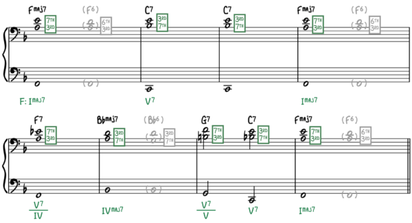 Jazz Piano Comping With Two Hand Voicings - Piano With Jonny