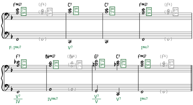 Jazz Piano Comping With Two Hand Voicings - Piano With Jonny