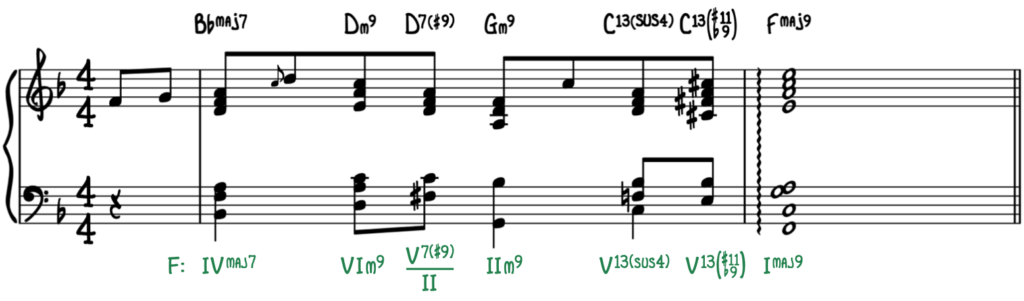 Jazz Piano Upper Structures With Minor Triads - Piano With Jonny