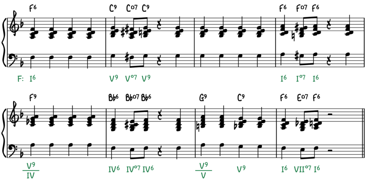 Jazz Piano Comping With Two Hand Voicings - Piano With Jonny